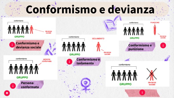 Conformismo e devianza | Genially