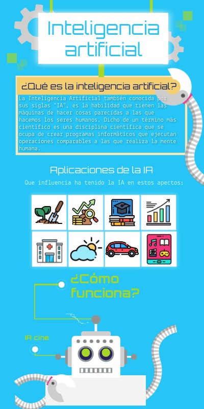 Infografía Robot | Genially