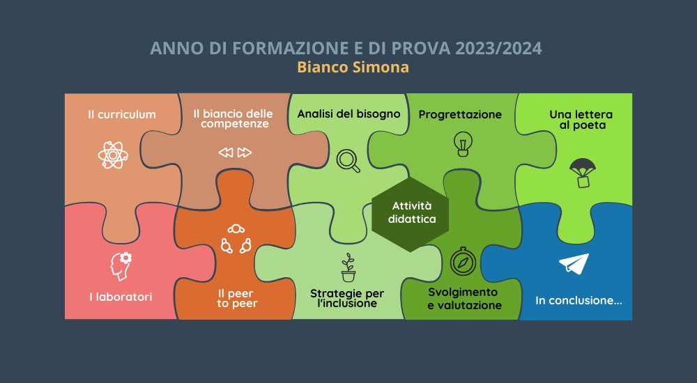 Presentazione finale | Genially