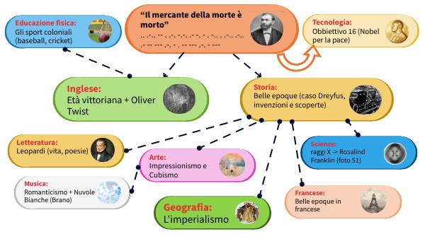 Mappa esame (Alfred Nobel)