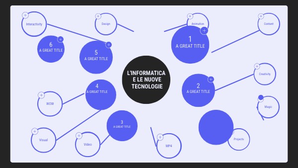 Circular Concept Map | Genially