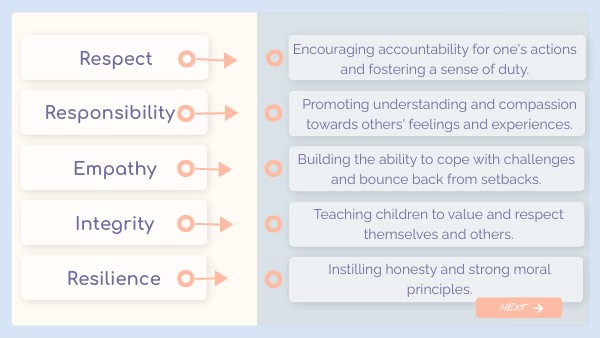VALUES POS ED | Genially