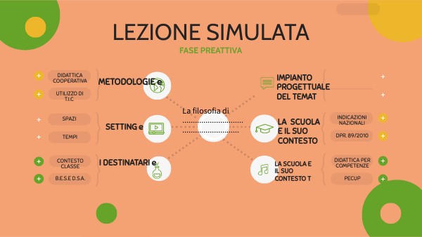 lezione simulata .... | Genially