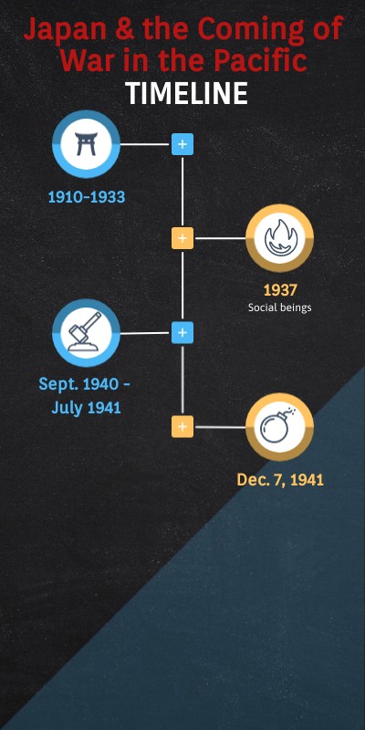 Path to War | Genially