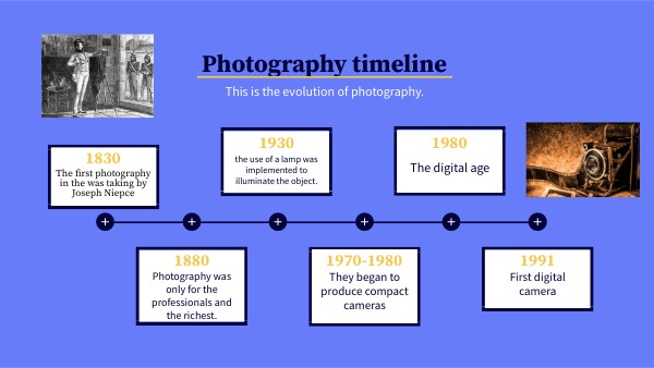 Photography timeline | Genially