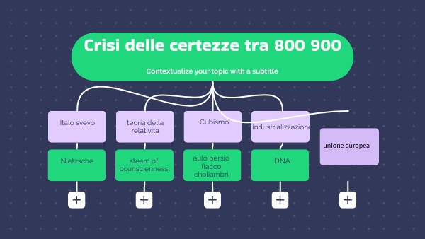 Vertical Mind Map | Genially