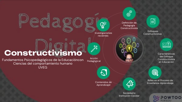 Reto 2 Constructivismo_DR.JRGG | Genially