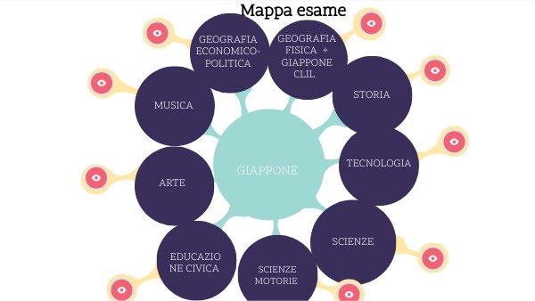 mappa esame anna molinari