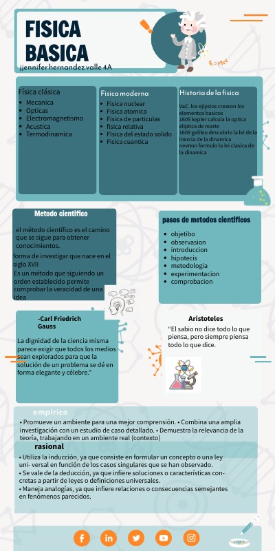Infografia Einstein