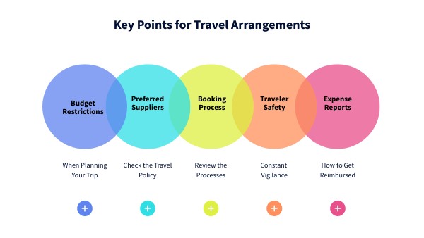 Key Travel Points