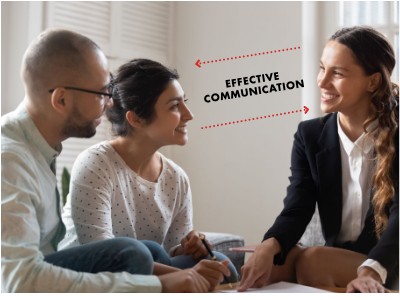 Effective Communication | Genially