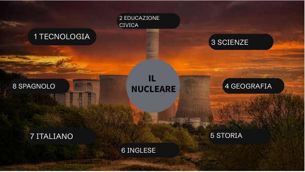 IL NUCLEARE