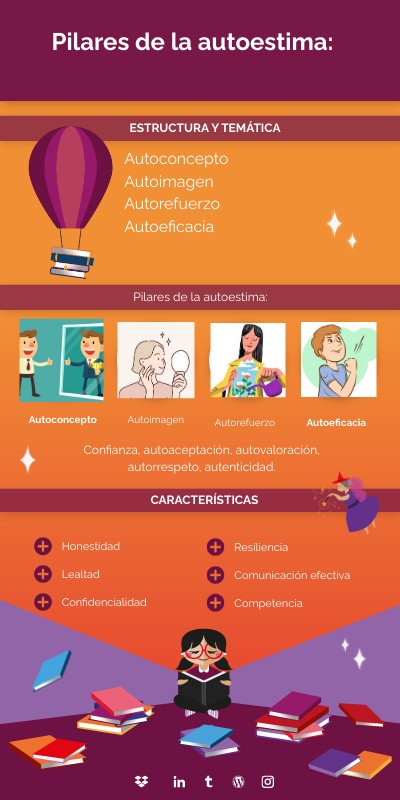 Infografía en Genially | Genially