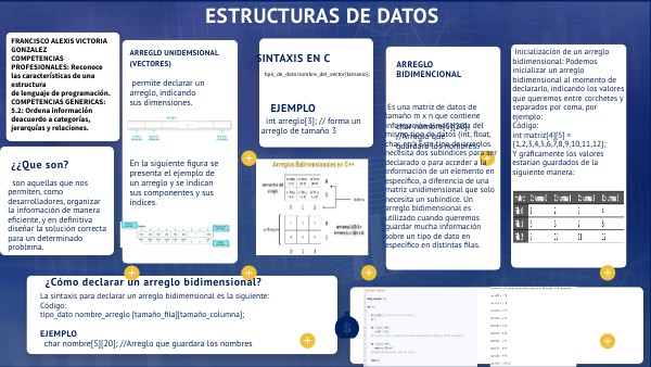 FRANCISCO_ESTRUCTURAS DE DATOS | Genially