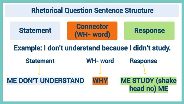 Rhetorical Sentence Structre