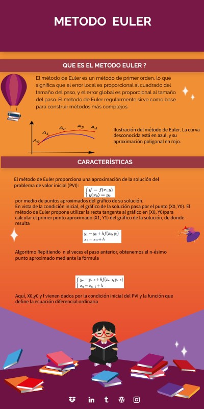 INFO METODOS NUMERICOS GENIAL | Genially