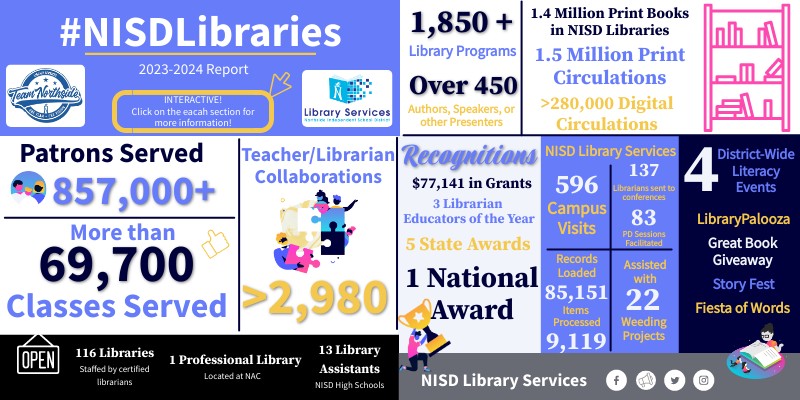 NISD Libraries '23-'24 Yearly Report | Genially