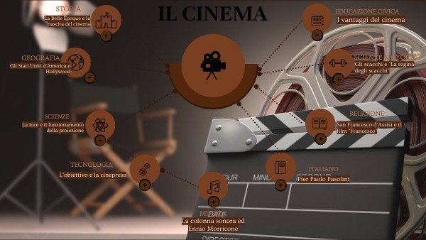 MAPPA CONCETTUALE ESAME "IL CINEMA" | Genially