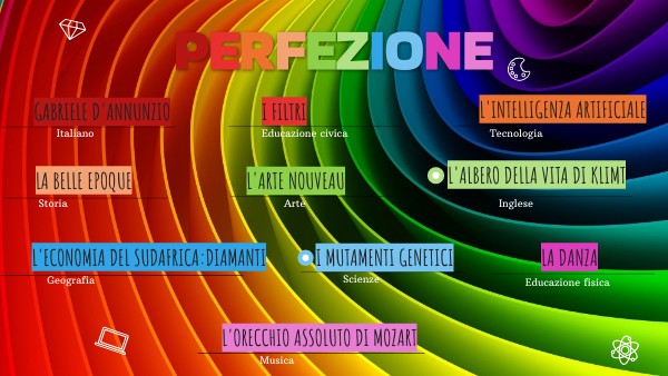 MAPPA ESAME | Genially