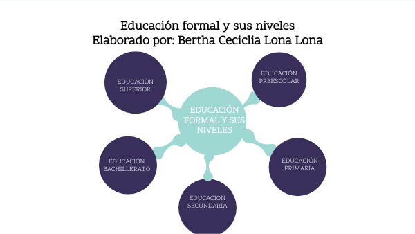 Educación formal y sus niveles