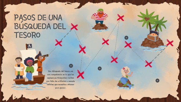 Búsqueda del tesoro. | Genially