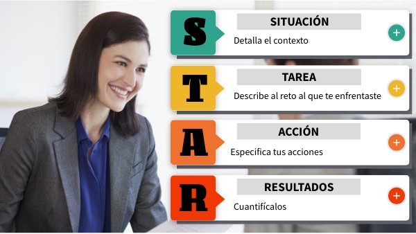 Método STAR en entrevista Psicológica. Preguntas | Genially