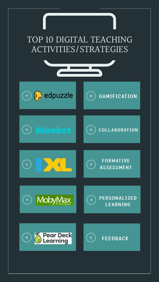 Top 10 Digital Teaching Activities/Strategies | Genially