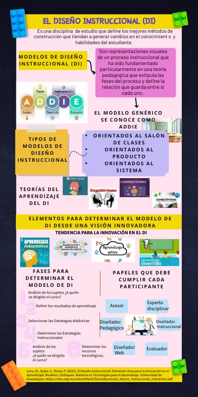 DISEÑO INSTRUCCIONAL | Genially