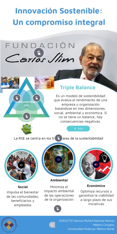 Cartel FCS | Genially