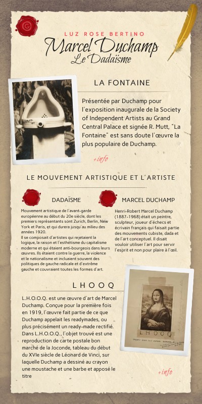 Marcel Duchamp- Le Dadaïsme | Genially