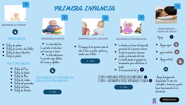 Etapas crecimiento | Genially