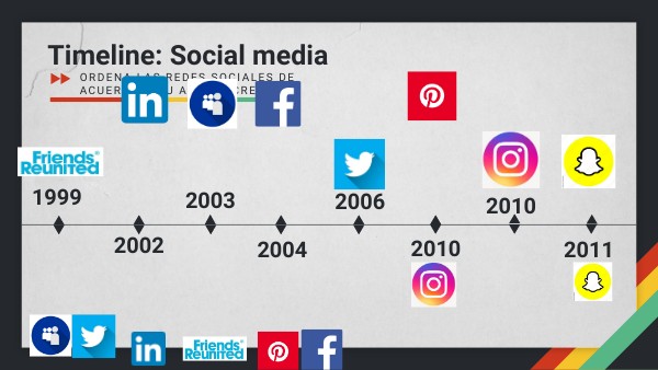 Timeline: Social media | Genially