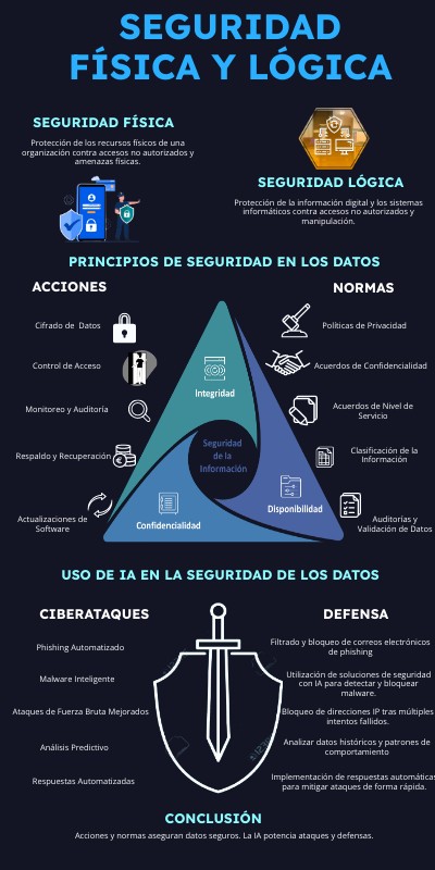 Infografía Emerald Corp | Genially