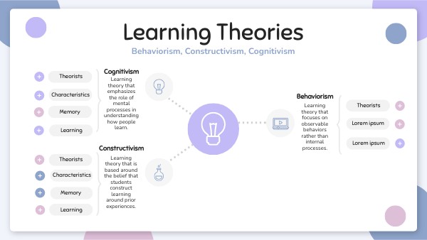 Learning Theories | Genially