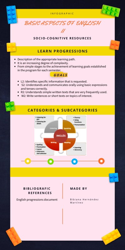 Infographic Basic Aspects