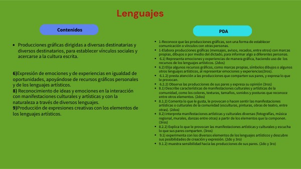 Lenguajes | Genially