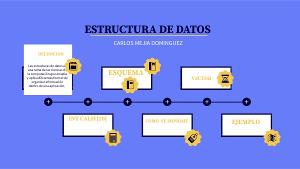 ESTRUCTURA_DE_DATOS_CARLOS | Genially