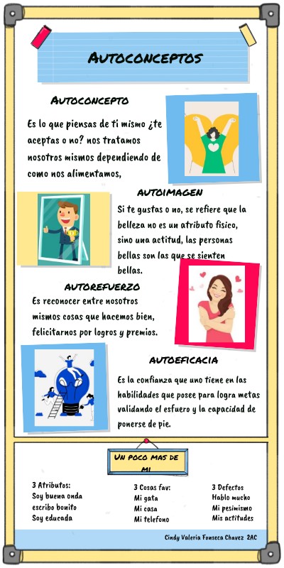 Autoconceptos Cindy | Genially