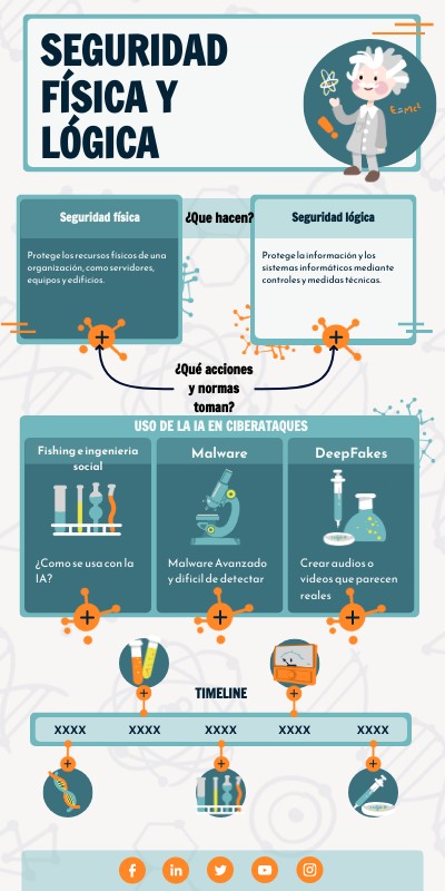 Infografía IA | Genially