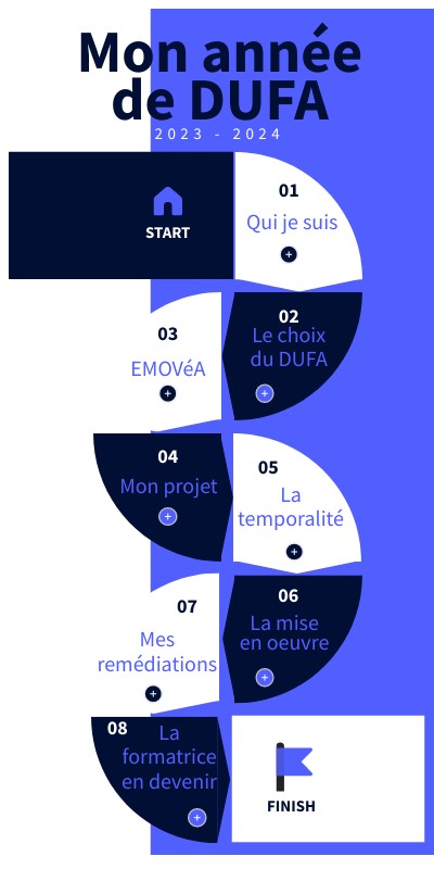 INFOGRAPHIE DUFA