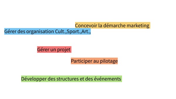 Anaëlle GALERAND_PORTFOLIOINI2MACAST