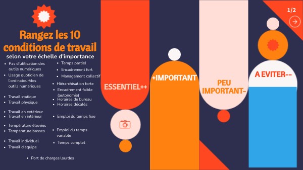 Conditions de travail | Genially