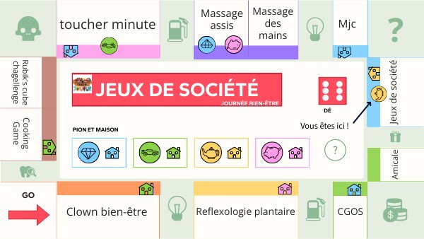 Plateau de jeu | Genially