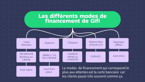 épreuve E32 | Genially