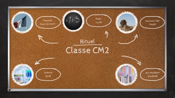 Rituel Cm2