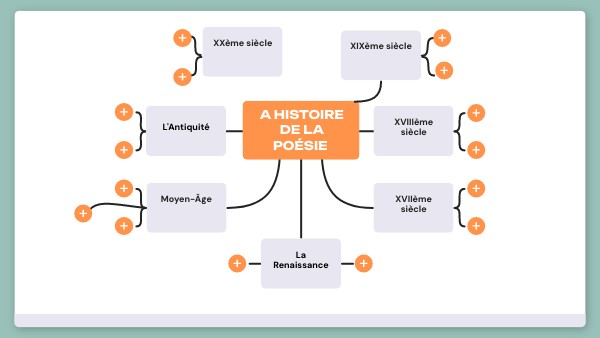 Histoire de la poésie Seconde