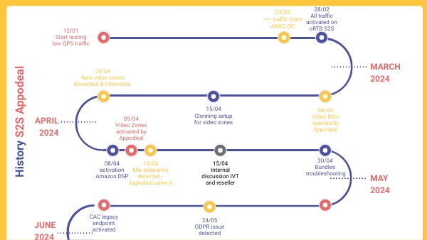 HISTORY COLORS | Genially