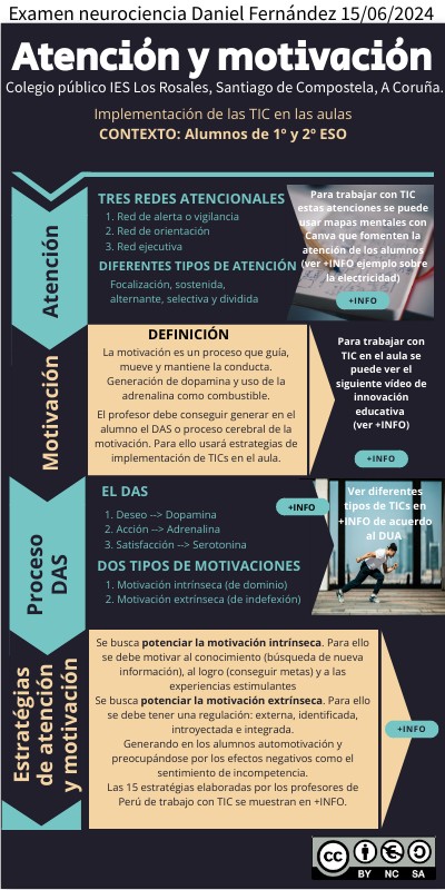 Dani_examen_neurociencia | Genially