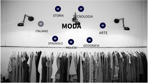 Moda | Genially