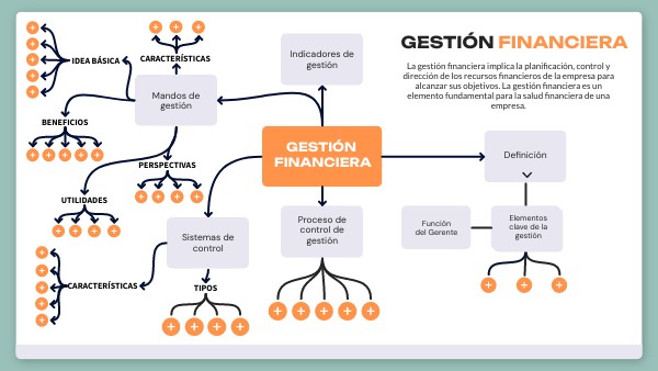 GESTION FINANCIERA | Genially